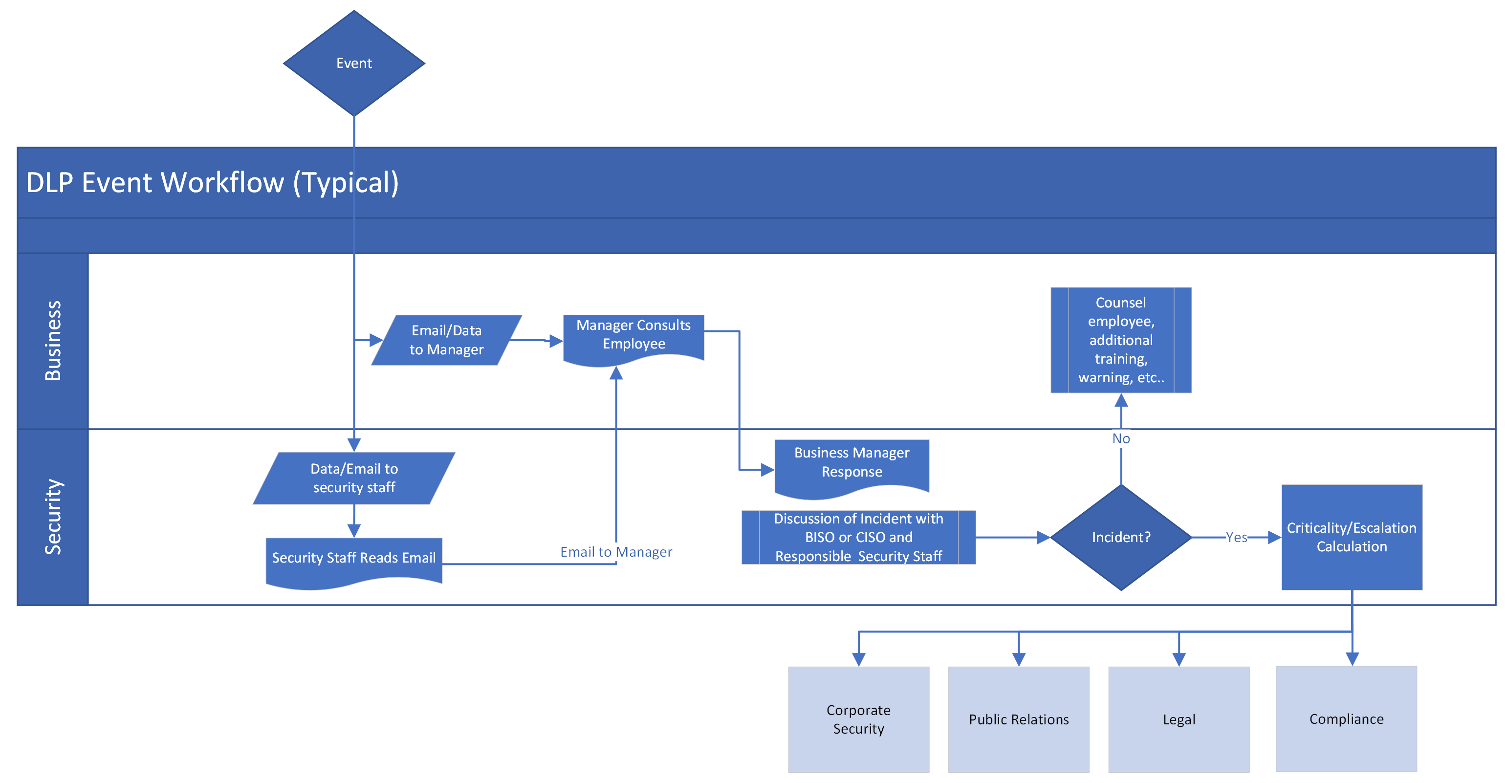 Timely, Consistent, and Accurate Event Handling – Blog